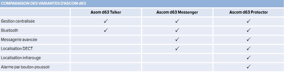 Ascom D63 Protector - Téléphone sans fil - DH7-ADAA