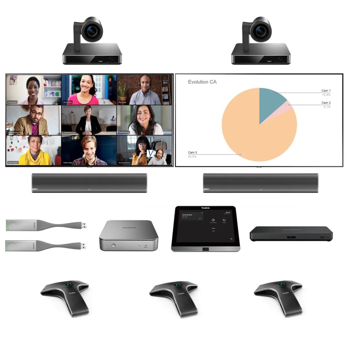 Kit Premium Visioconférence Multi-caméras pour Grande Salle