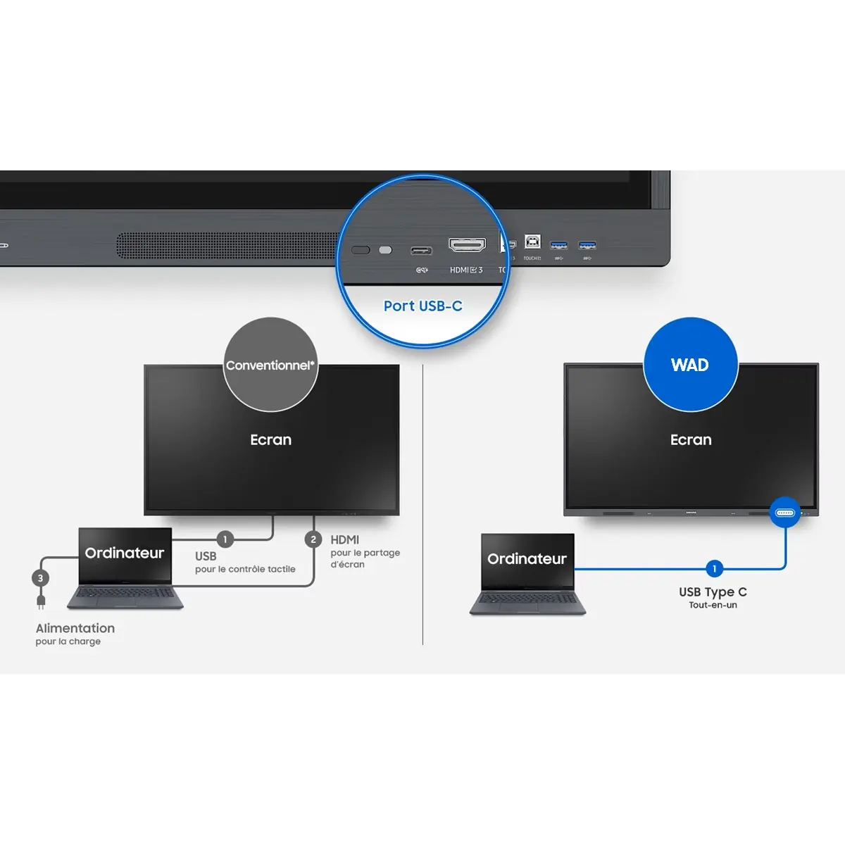 Samsung WA65D - Tableau interactif - Série WAD 65 pouces