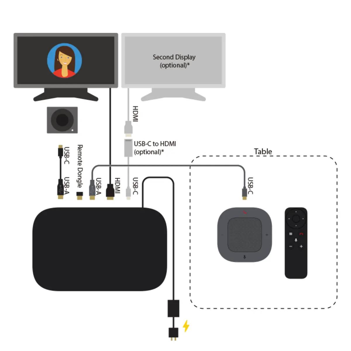 Asus kit visio Google Meet de base - 90MS0291-M000T0