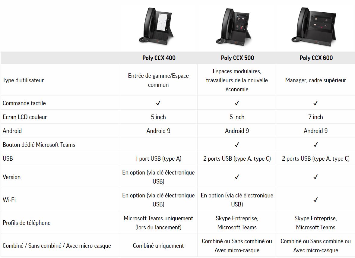Polycom CCX 600 - Achat I Vente à Abidjan ☎️ 07.19.19.19.10